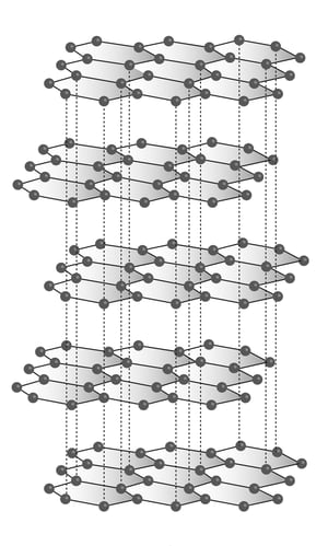 What Is graphitization? A Carbon/Graphite Engineer Explains